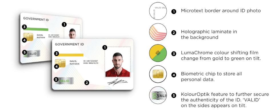 Top 5 Security Features for Government ID