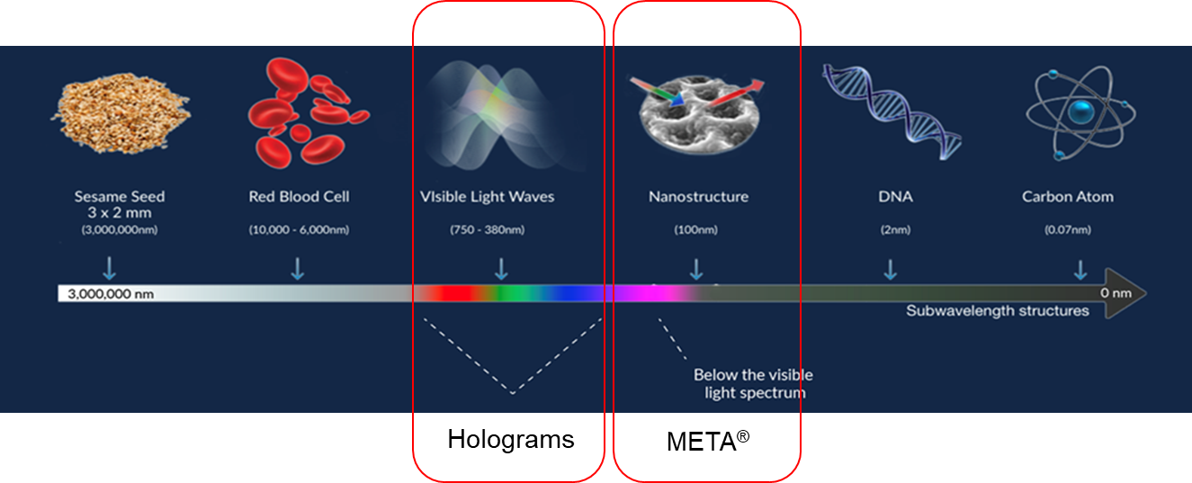 The science behind QUANTUM™ stripe's ultra-thin form factor