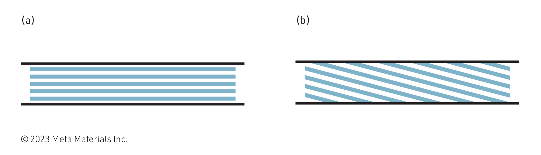 Types Of Notch Filters And Their Applications : Meta Materials