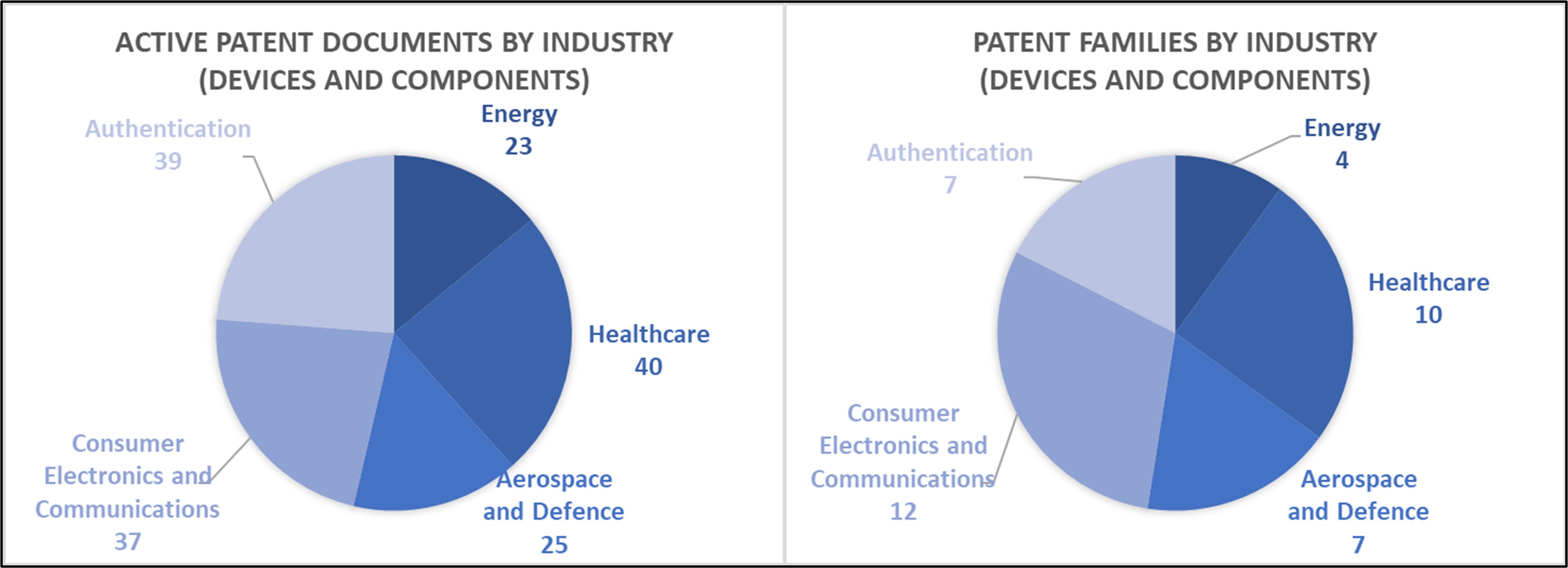 A CLOSER LOOK AT META'S PATENT PORTFOLIO