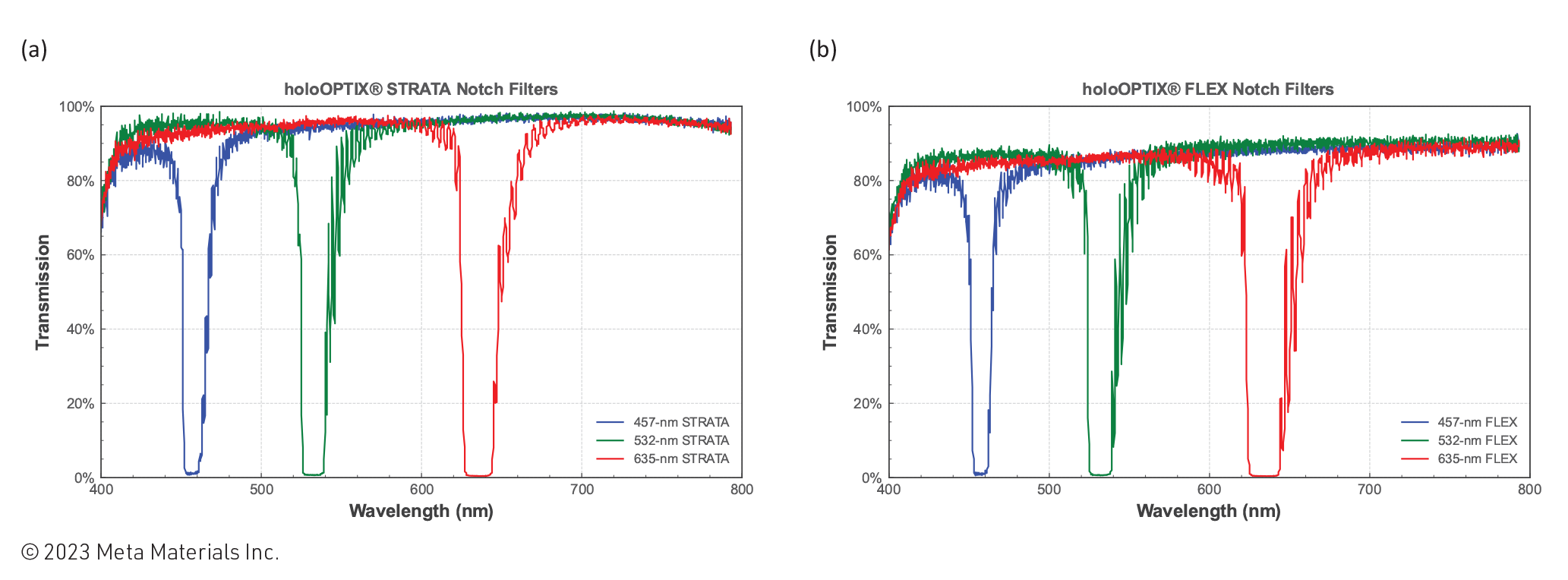 An Introduction to holoOPTIX® holographic notch filters