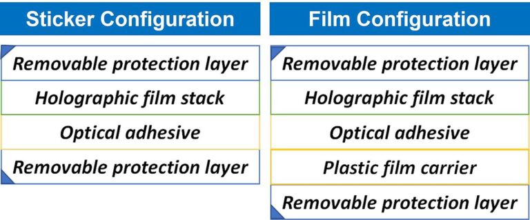 What’s so special about holoOPTIX™ holographic film notch filters? - META