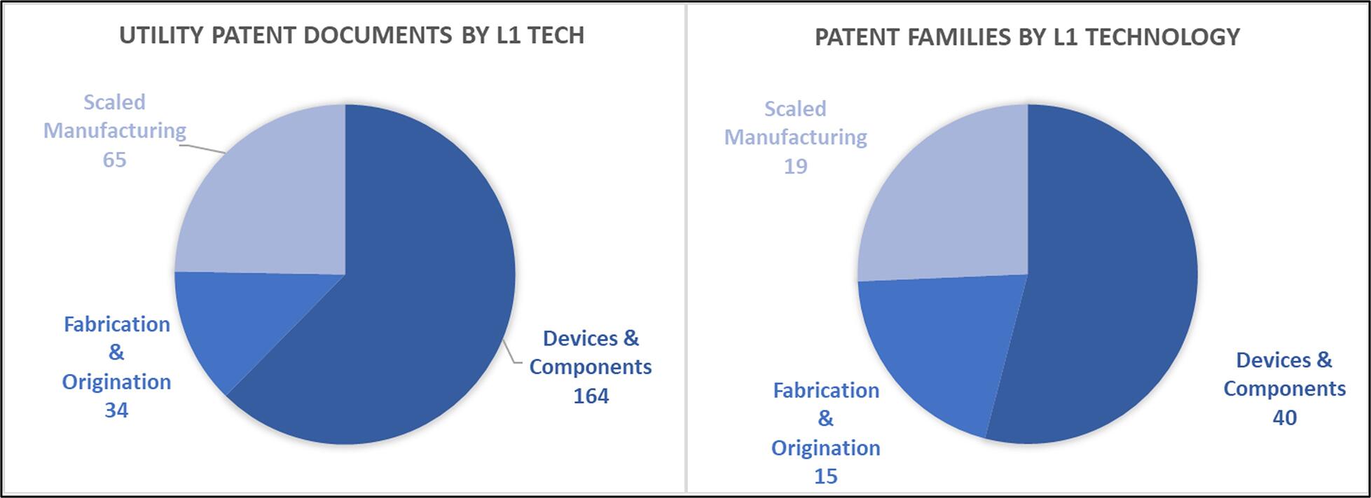 A closer look at META's patent portfolio - META