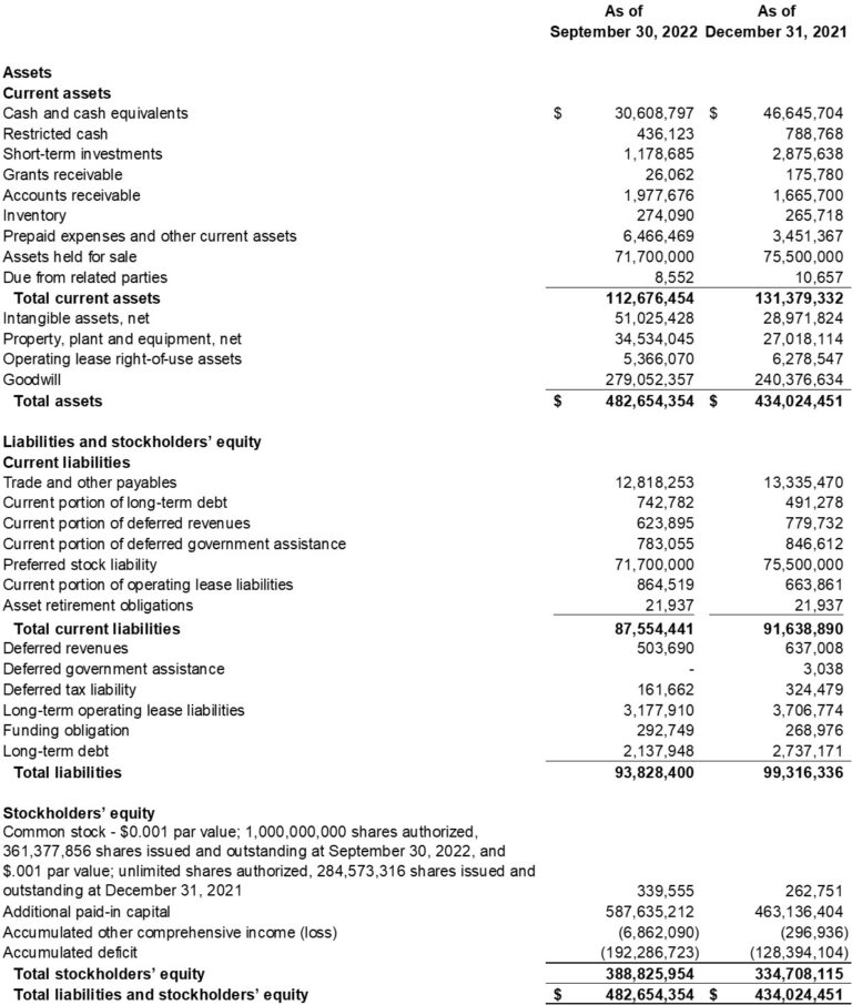 Meta Materials Announces Q3 FY 2022 Results - META