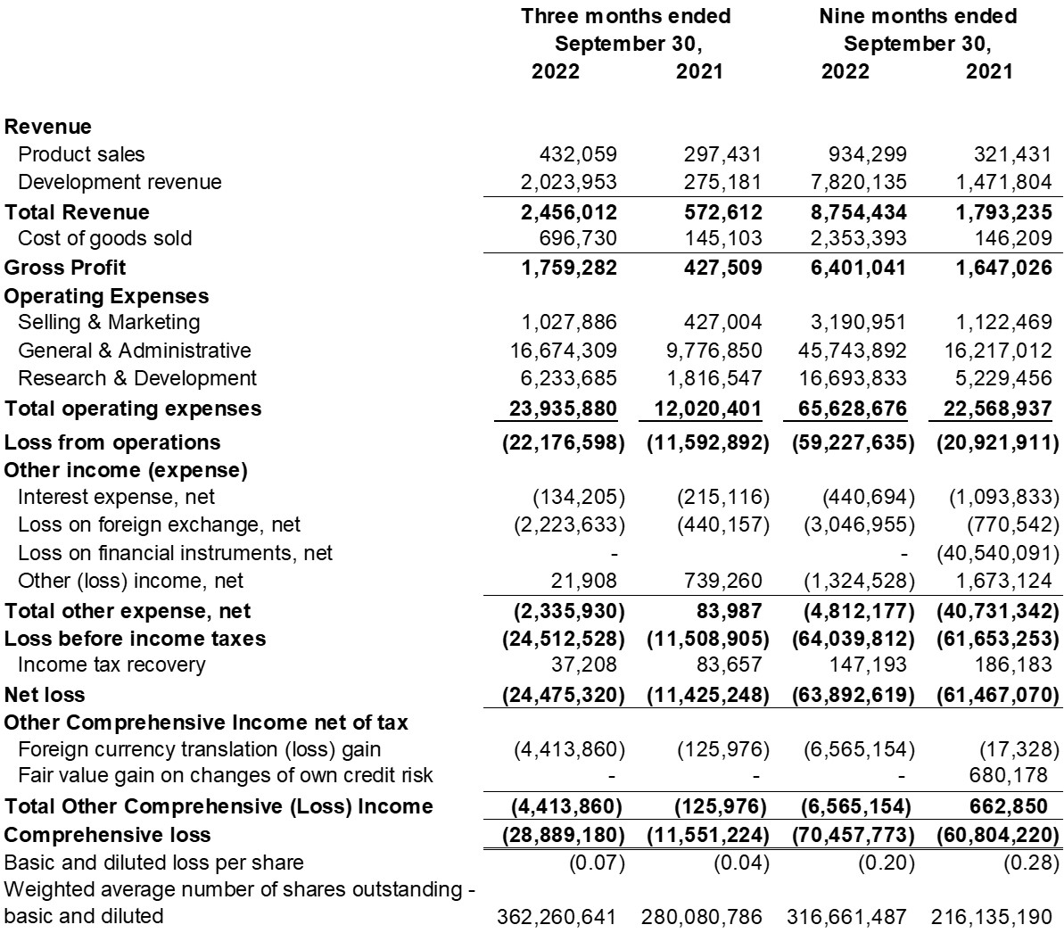 Meta Materials Announces Q3 FY 2022 Results - META