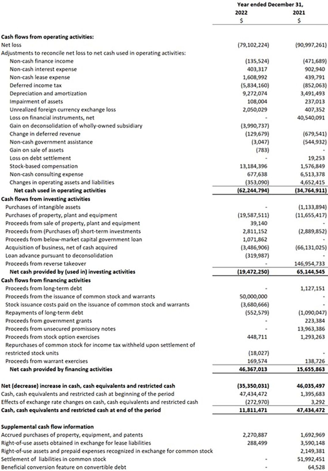 Meta Materials Announces Q4 and FY 2022 Results - META