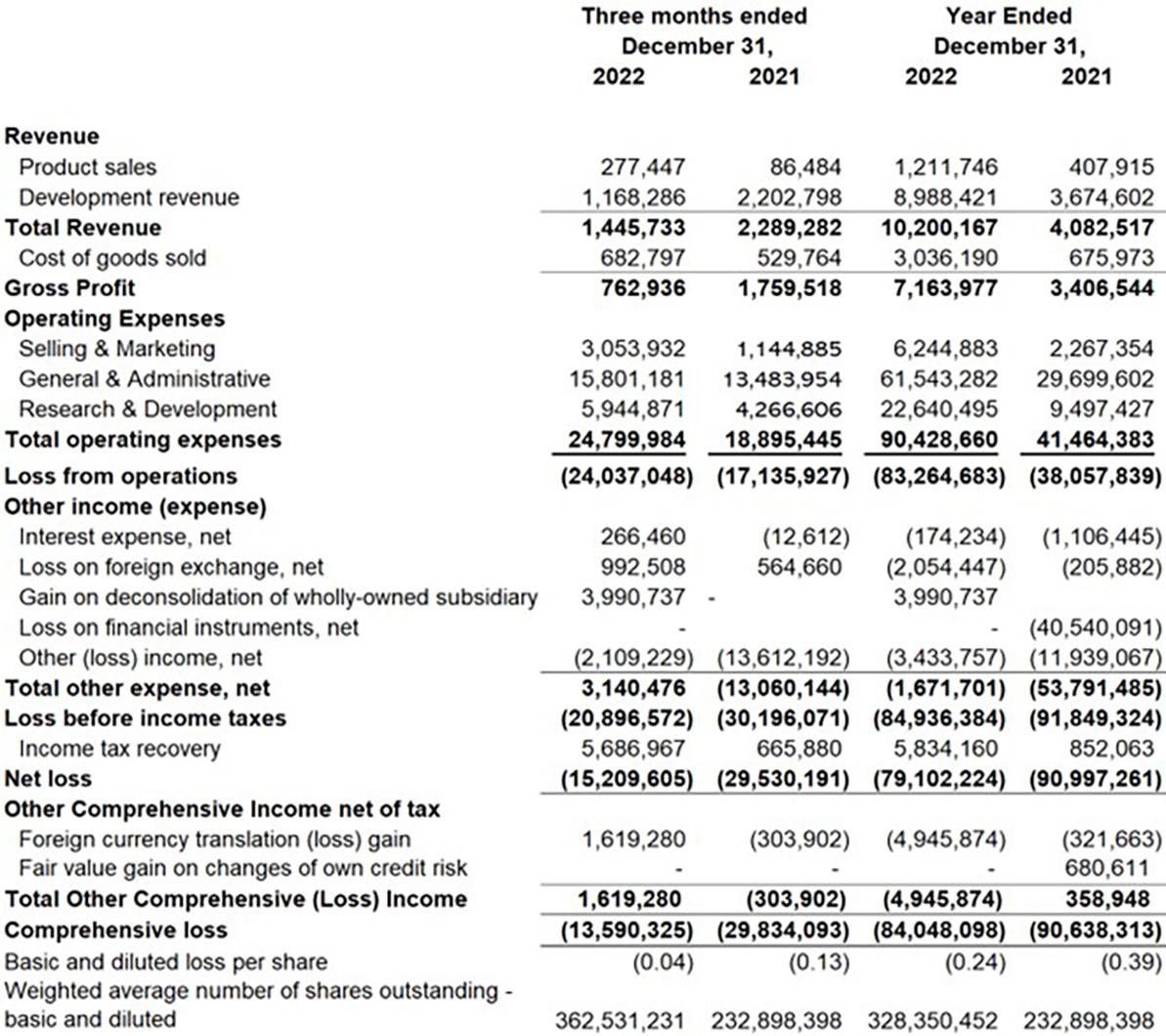 Meta Materials Announces Q4 and FY 2022 Results - META