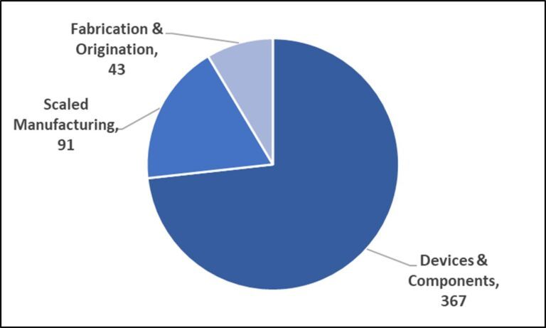Meta Materials Reaches 500 Patent Milestone and Adds to its Portfolio ...